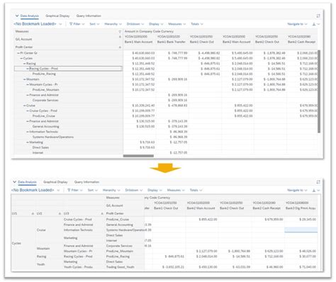 How To Convert Hierarchy To Attribute In S4hana It Partners Inc
