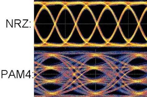 Oscilloscope Sets Real Time Bandwidth Record Ee Times