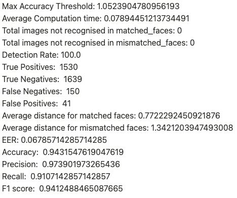 Github Drthomascleary Mtcnn Inceptionresnetv Vggface Face Recognition Using Mtcnn Face