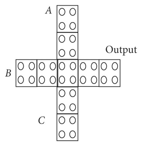 Inverter Gate A And Majority Gate B C Download Scientific Diagram