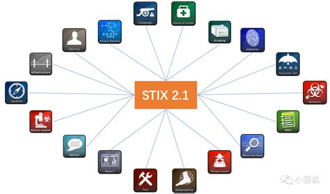 从stix21看安全智能归来 安全内参 决策者的网络安全知识库