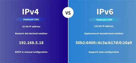 Ipv6 Part 1 Why We Need Ipv6 Ipv4 Vs Ipv6 Explained