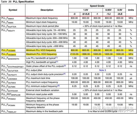 Xilinx 7系列的时钟架构(沧小海笔记) 知乎 Xilinx 7系列的时钟架构(沧小海笔记) 知乎