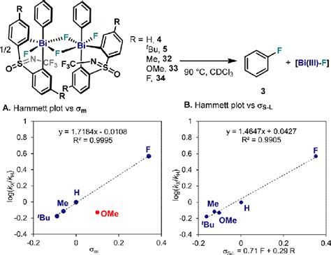 Electronic Analysis Of Reductive Elimination From 4 5 And 32−34 A Download Scientific