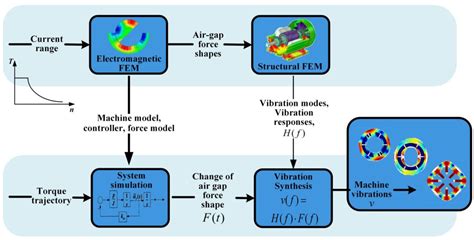 Electromagnetic Force Diagram