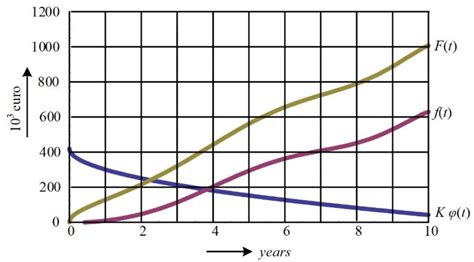Development Of The Cost Based Model For Monitoring The Lifetime Of The Earth Moving Machines