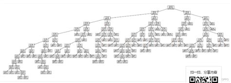 Graphviz安装配置教程（图文详解） 阿里云开发者社区
