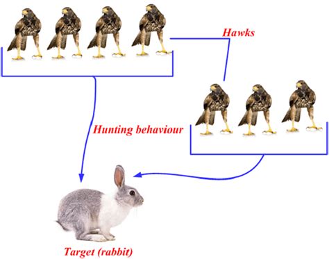 An Efficient Harris Hawks Optimization Hho Algorithm For Solving