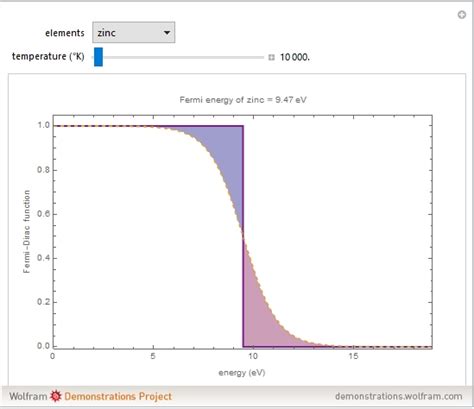 Wolfram Demonstrations Project