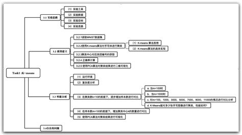 【最优化方法】k means聚类实验：python实现手写数字图像mnist分类 基于 k means 的手写数字识别 csdn博客