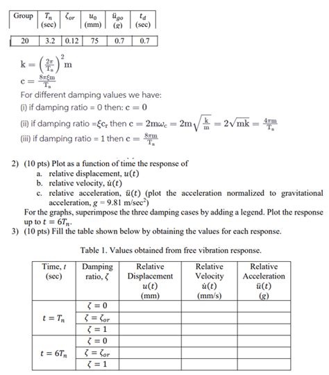 Solved Please Solve It Without Using Matlab Or Programing Chegg