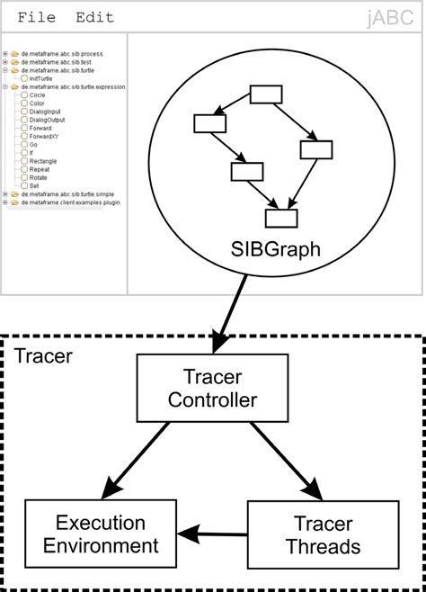 The Tracer A Overview And B Forkjoin Parallelism Download