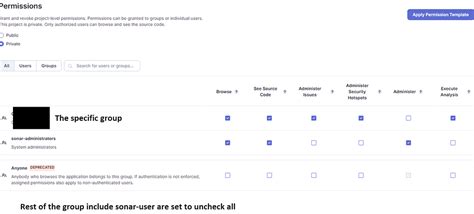 Project Permissions Does Not Work Sonarqube Server Community Build Sonar Community