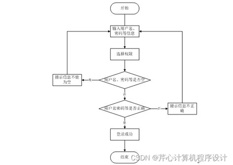 Java Jsp日常饮食健康推荐平台w8n96 独有源码 如何找到适合自己的毕业设计的指南 Csdn博客