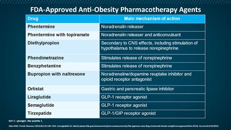 Current Strategies In Managing Obesity Strive Obesity