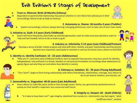 Erikson S Developmental Stages