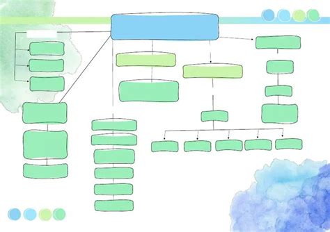 Mapa Conceptual De Las Neuronas Espejo Parte 1 Pdf Cerebro