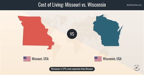 Cost Of Living In Missouri Us Compared To Wisconsin Us
