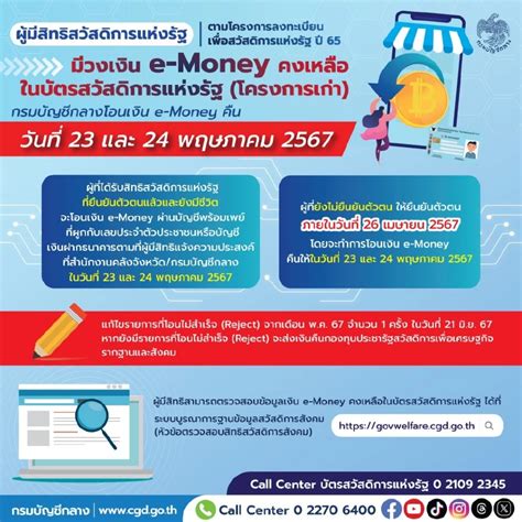 วิธีเช็ค E Money บัตรสวัสดิการแห่งรัฐ “กรมบัญชีกลาง” พร้อมโอนเงินคืน