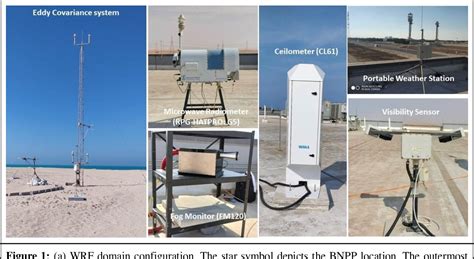 Figure 1 From Microphysics Of Radiation Fog And Estimation Of Fog Deposition 1 Velocity For