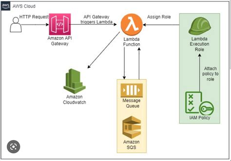 Customizing Nginx Html File Using Kubernetes Configmap By Temesgen