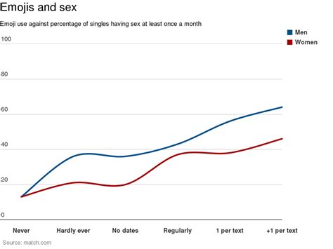 What You Need To Know About Sex In 8 Charts And A Map Indy100 Indy100