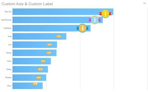 Unlocking Success Data Visualization Best Practices Guide Finereport