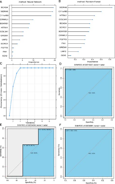 Table 1 From Integrating Multiple Microarray Dataset Analysis And