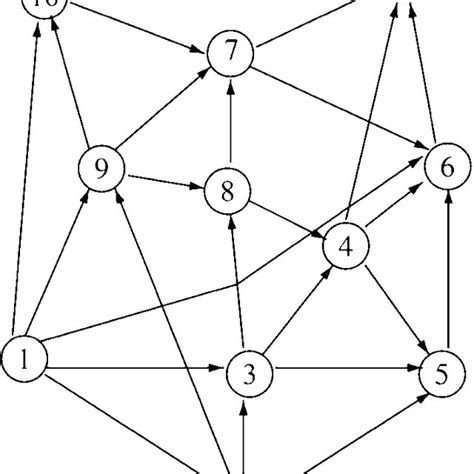 Ann Based Lorenz Attractor Simulation Download Scientific Diagram