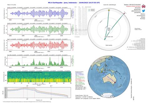 Alan Sheehan On Twitter M54 Earthquake Java Indonesia Detected On My Raspberry Shake And