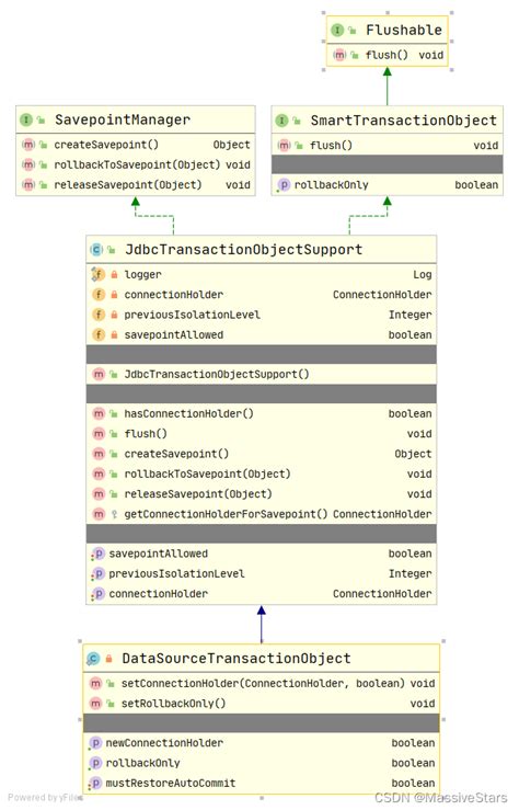 spring事务注解 transactional的流程和源码分析 spring transactional源码分析 csdn博客