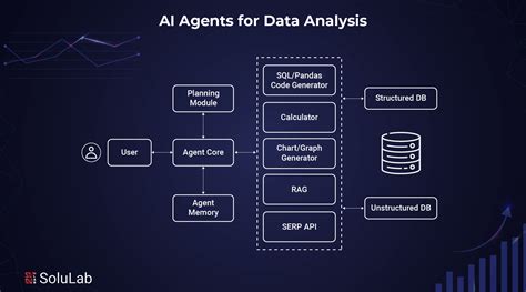 exploring ai agents for data analysis use cases and more