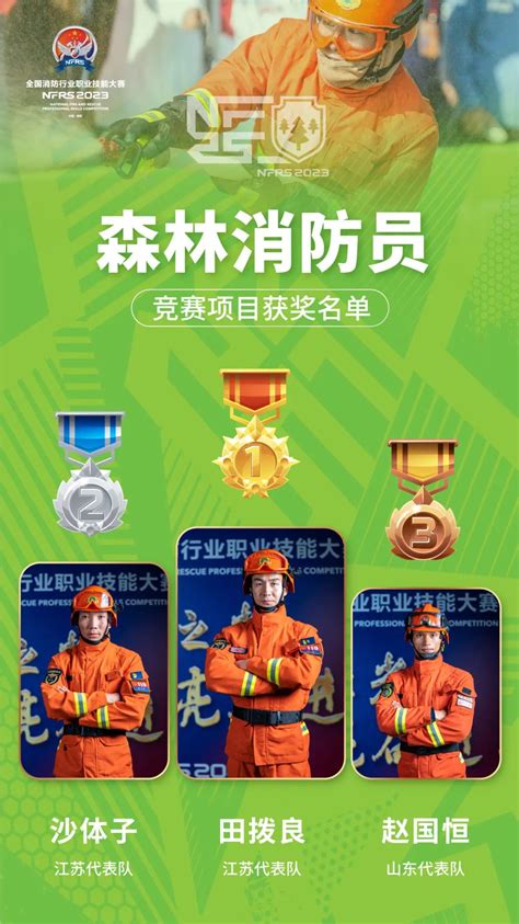 金头盔诞生！第二届全国消防行业职业技能大赛成绩公布 消防百事通