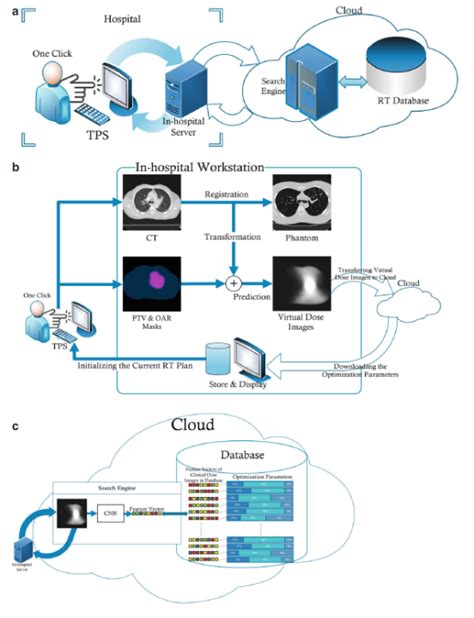 Novel In House Knowledge Based Automated Planning System For Lung