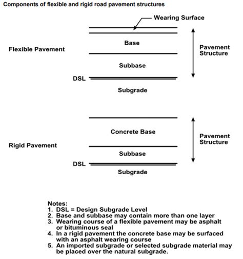 BHMs Pavement Investigation And Pavement Design Sydney Australia