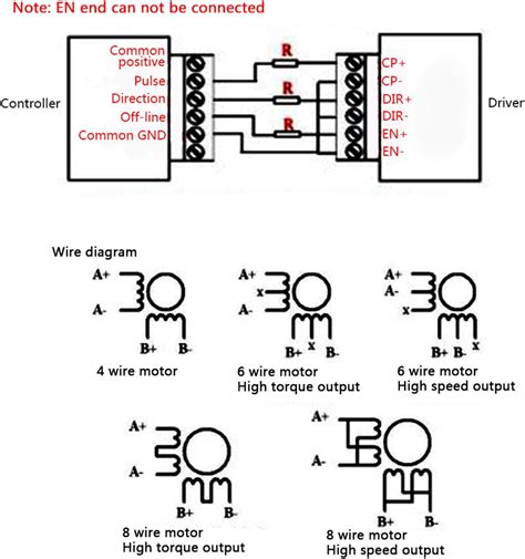 Buy 0 5 To 4a 9 To 40v Dc Cnc Stepper Motor Driver 32 Micro Step Resolutions Step Controller