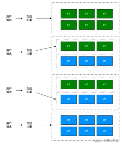 Kubernetes Kubectl管理命令使用方法kubectl Get Pods N Kube System Csdn博客