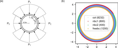 Figure 14 From Transfer Learning Based Physics Informed Neural Networks For Solving Inverse