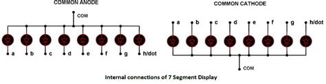 7 segment display interfacing with 8051 microcontroller seven segment