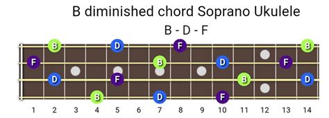 B Diminished Chord On A 10 Musical Instruments