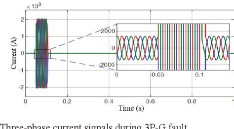 Figure 10 From Fault Detection And Classification In Hybrid Shipboard Microgrids Semantic Scholar