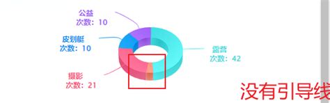 d饼图数据过多引导线和文字会被隐藏有没有强制显示的方法 HIGHCHARTS 简数社区