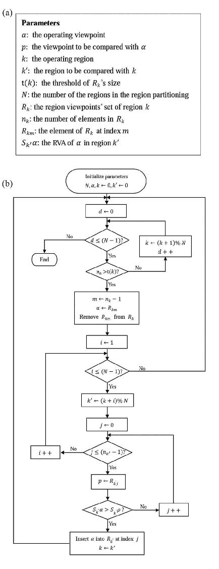 A Explanations Of Key Parameters B Workflow Diagram Of The Region Download Scientific