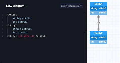 Crows Foot Notation In Entity Relationship Diagrams Gleek Gleek
