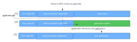 EFR XG Bluetooth OTA Hands On Markding Iot Developer Boot Camp GitHub Wiki