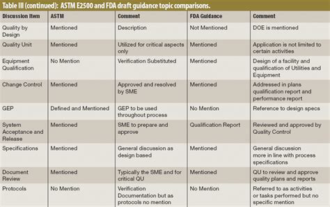 Strategic Approach To Software Testing Ppt
