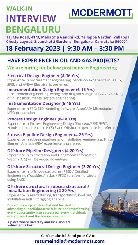 Satish Verma Posted On Linkedin