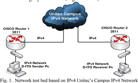 Figure 1 From Performance Monitoring Of Voip With Multiple Codecs Using Ipv4 And Ipv6to4