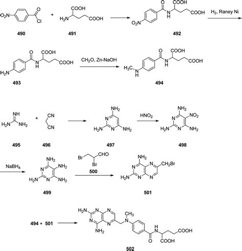 Prescribed Drugs Containing Nitrogen Heterocycles An Overview Rsc Advances Rsc Publishing