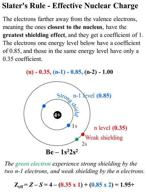 Effective Nuclear Charge Chemistry Steps